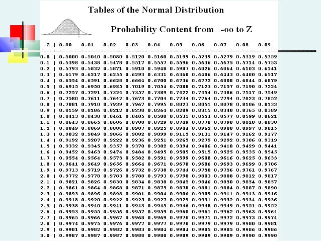 Probability distribution 2