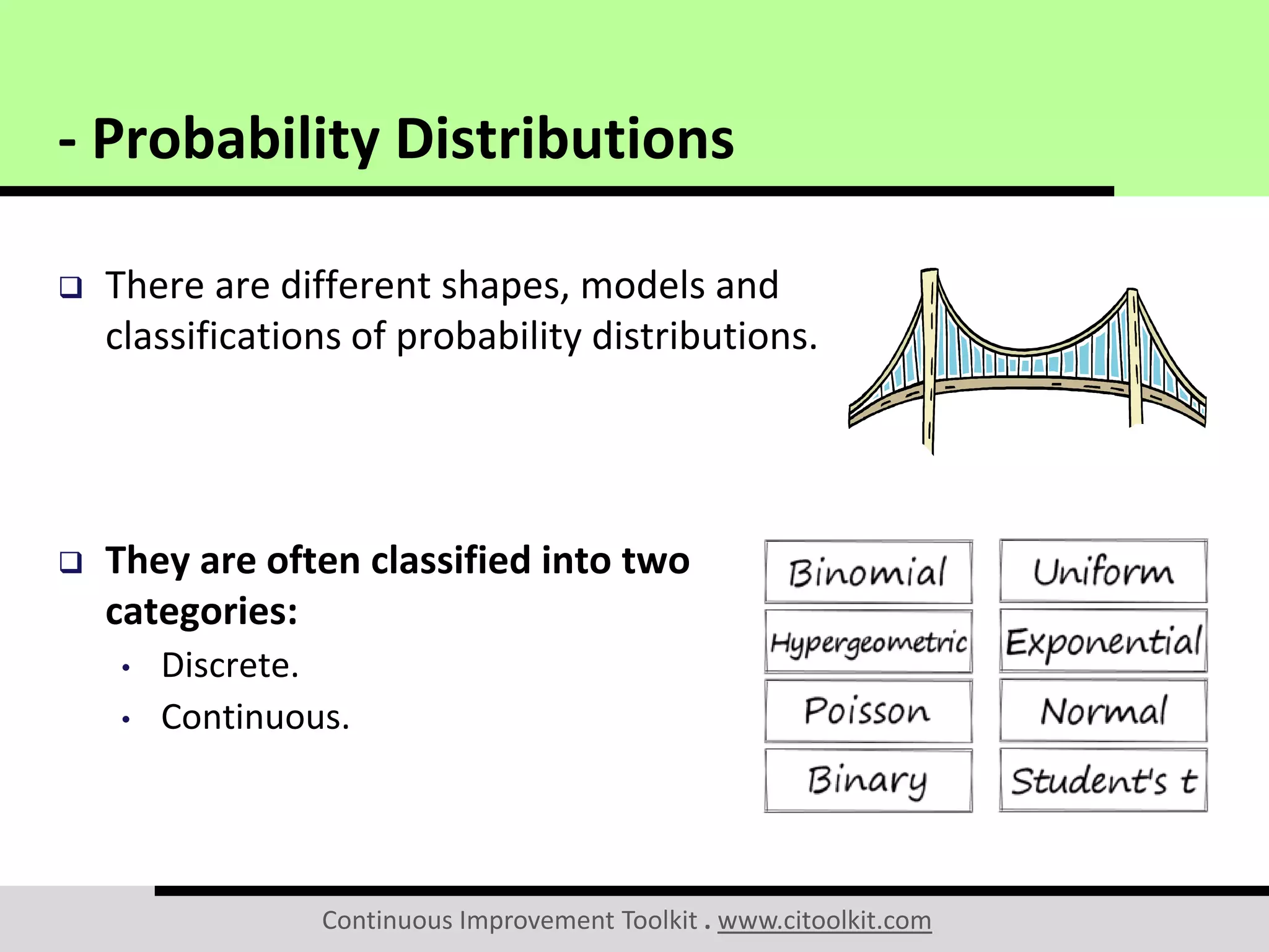 Probability Distributions | PDF