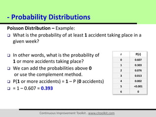 Probability Distribution What Is It, Formula, Type, Example, 49% OFF