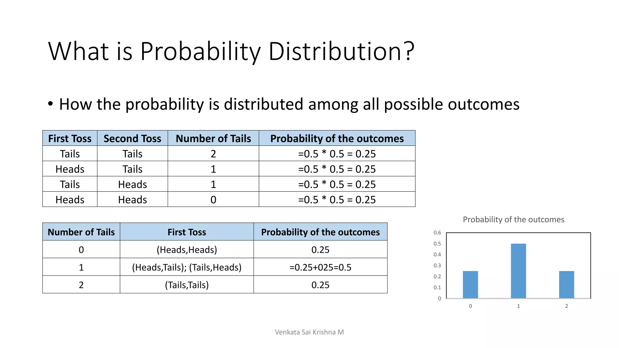 Probability distributions | PPTX