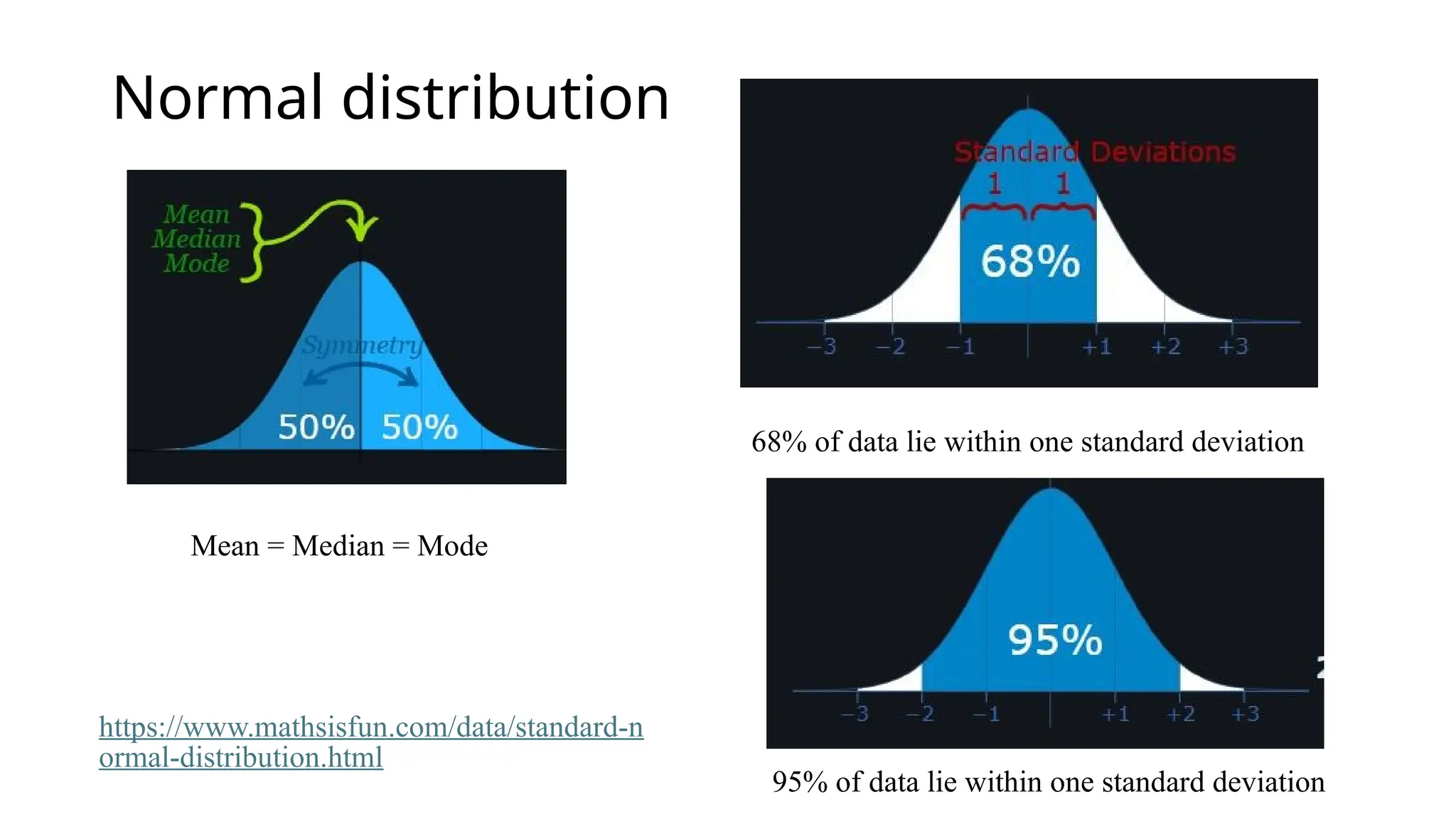 Fundamentals of Data Science Probability Distributions | PPTX