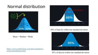 Fundamentals of Data Science Probability Distributions | PPTX