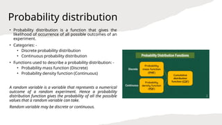 Fundamentals of Data Science Probability Distributions | PPTX