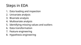 Fundamentals of Data Science Probability Distributions | PPTX