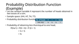 Fundamentals of Data Science Probability Distributions | PPTX
