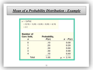 Probability distributions & expected values | PPTX