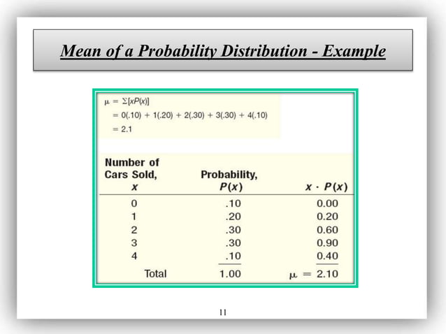 Probability distributions & expected values | PPTX