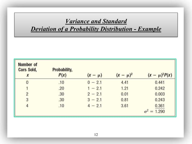Probability distributions & expected values | PPTX