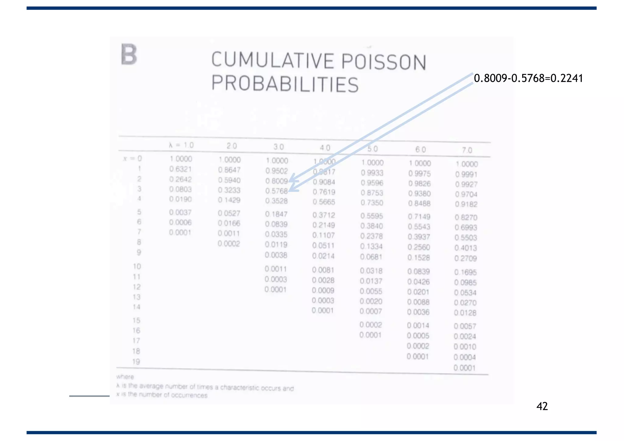 Probability Distributions | PDF