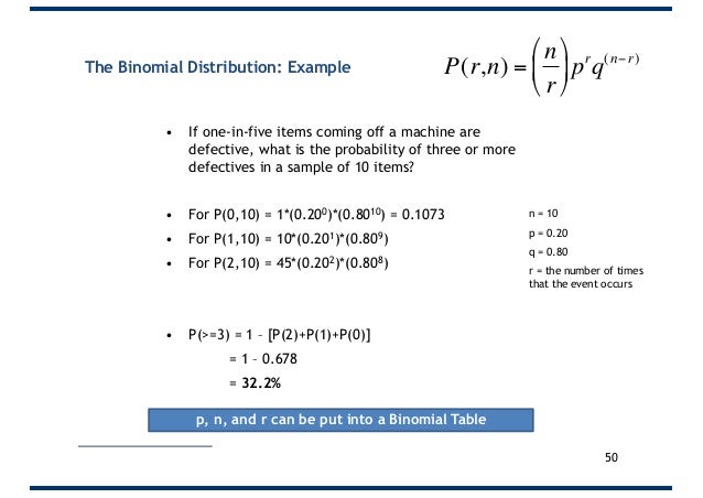 Probability Distributions