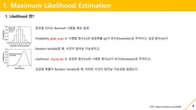 [Probability for machine learning] | PPT