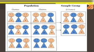 Probability Sampling Method- Concept - Types | PDF