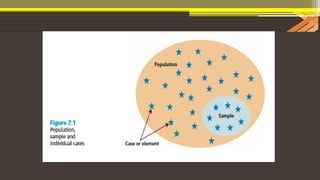 Probability Sampling Method- Concept - Types | PDF