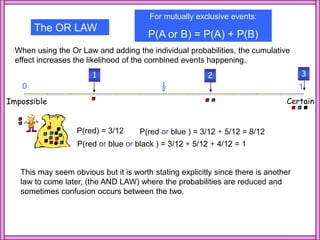 Probability_Mutually exclusive event.ppt