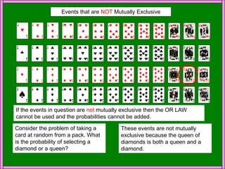 Probability_Mutually exclusive event.ppt