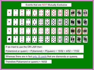 Probability_Mutually exclusive event.ppt
