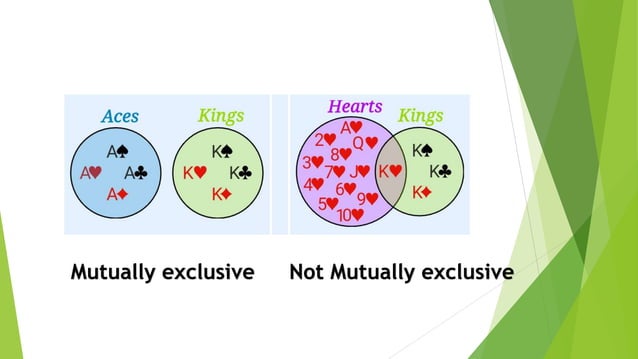 PROBABILITY OF MUTUALLY EXCLUSIVE EVENTS final.pptx | Physics | Science