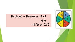PROBABILITY OF MUTUALLY EXCLUSIVE EVENTS final.pptx