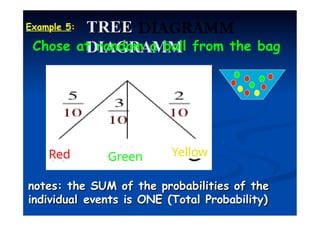 Probability of Simple Events FOR GRADE 5 STUDENTS.pptx