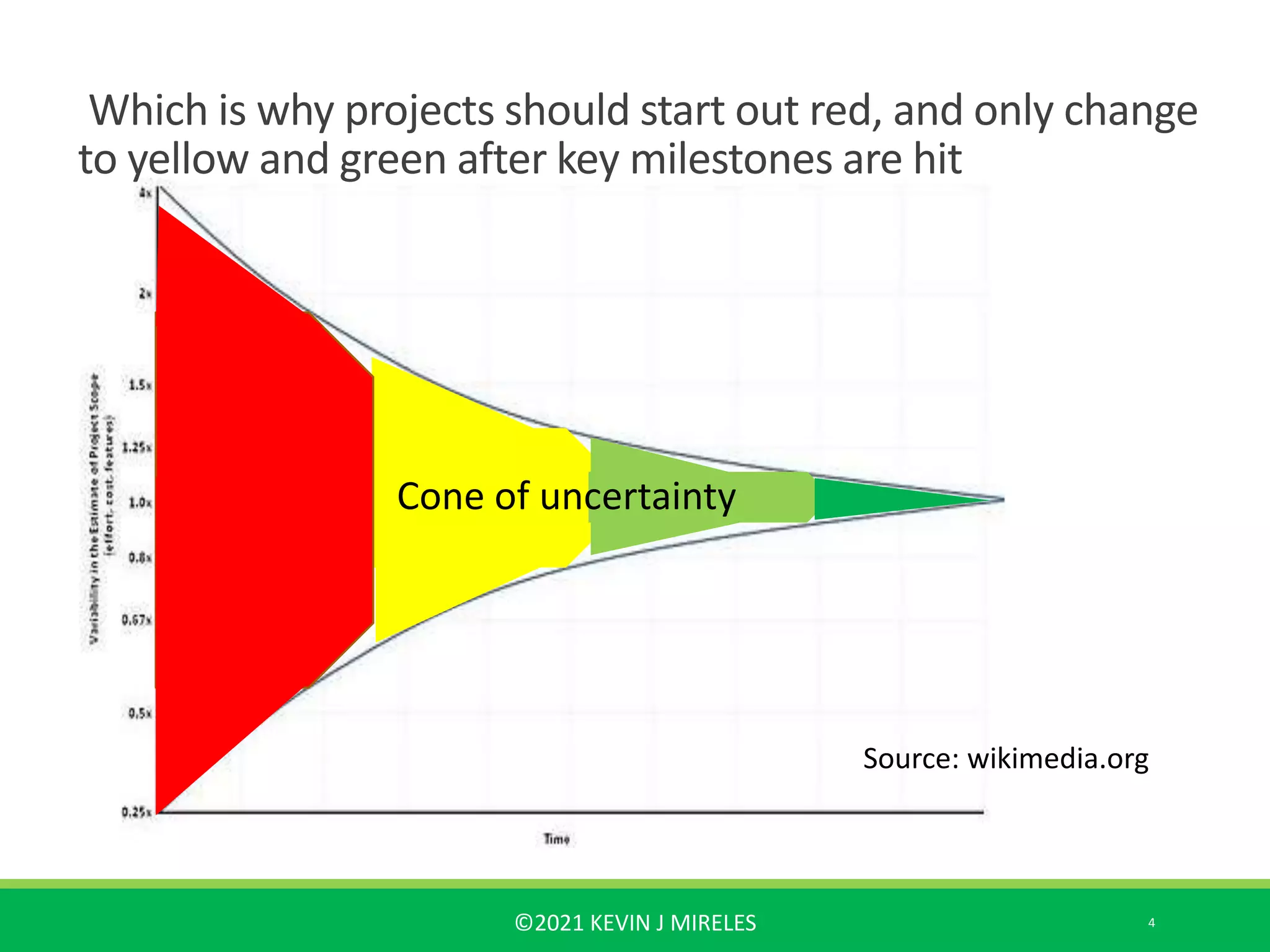 Probability: Understanding impact of complexity & uncertainty | PPT