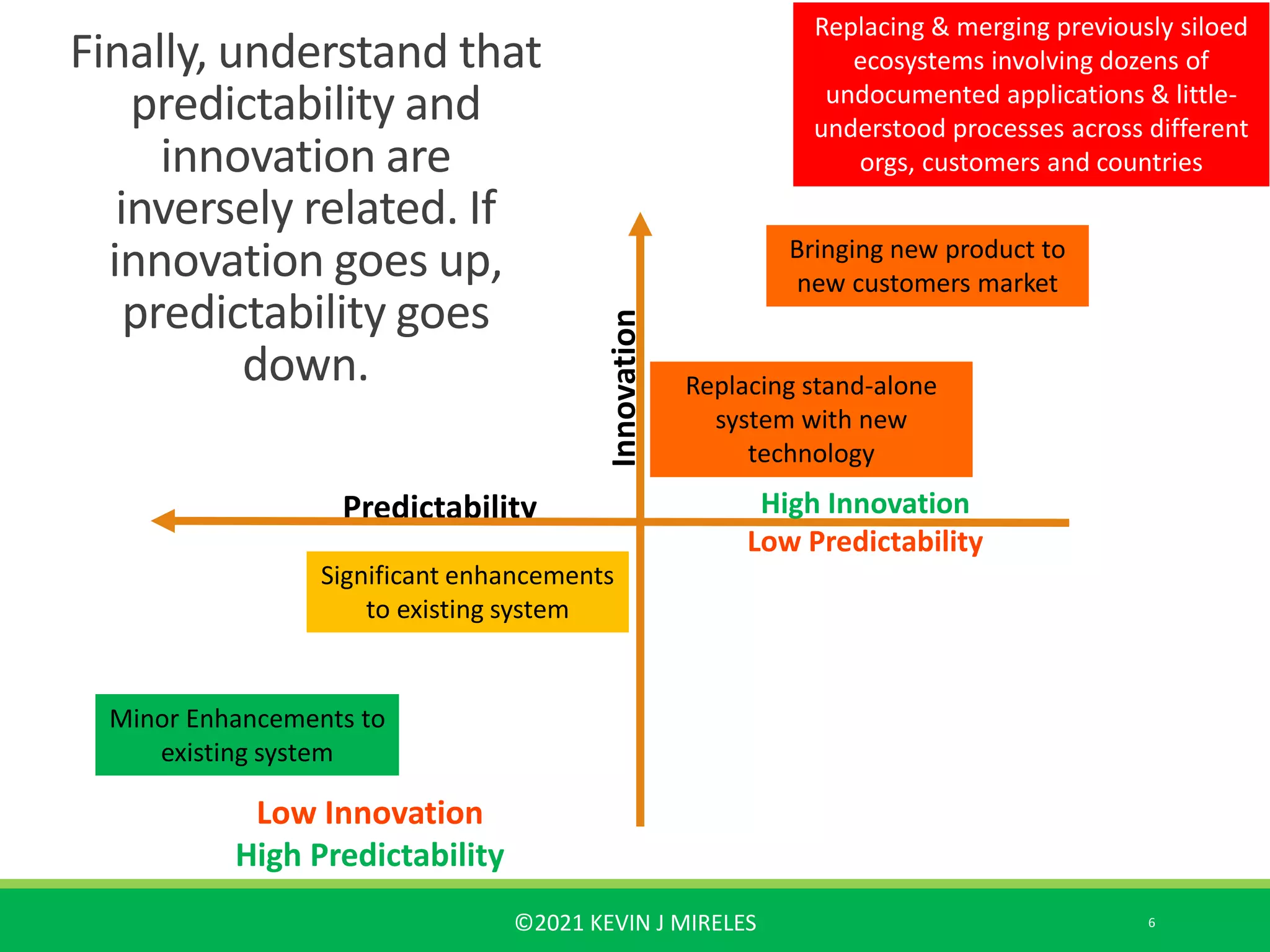 Probability: Understanding impact of complexity & uncertainty | PPT