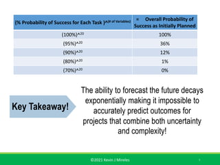 Probability: Understanding impact of complexity & uncertainty | PPT