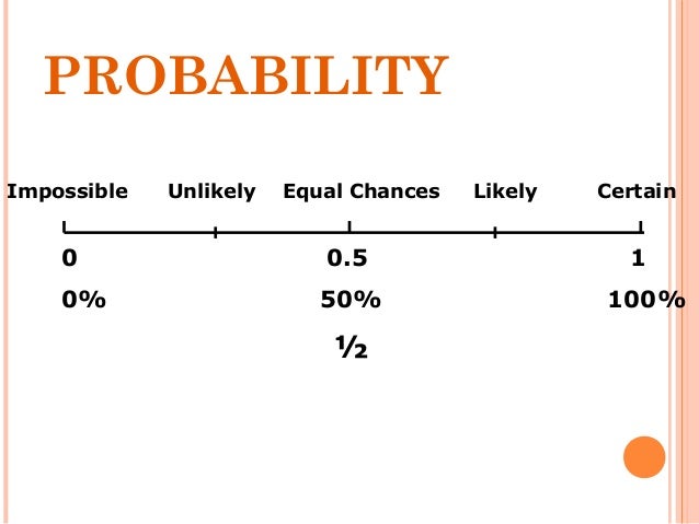 Probability