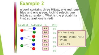 What is Probability and its Basic Definitions | PDF