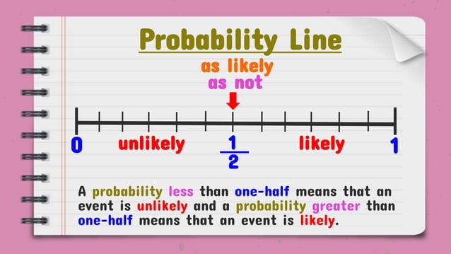 Probability and Examples | PPT