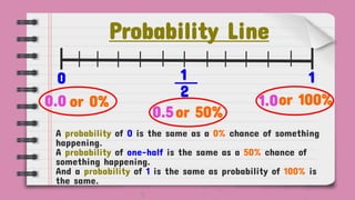Probability and Examples | PPT