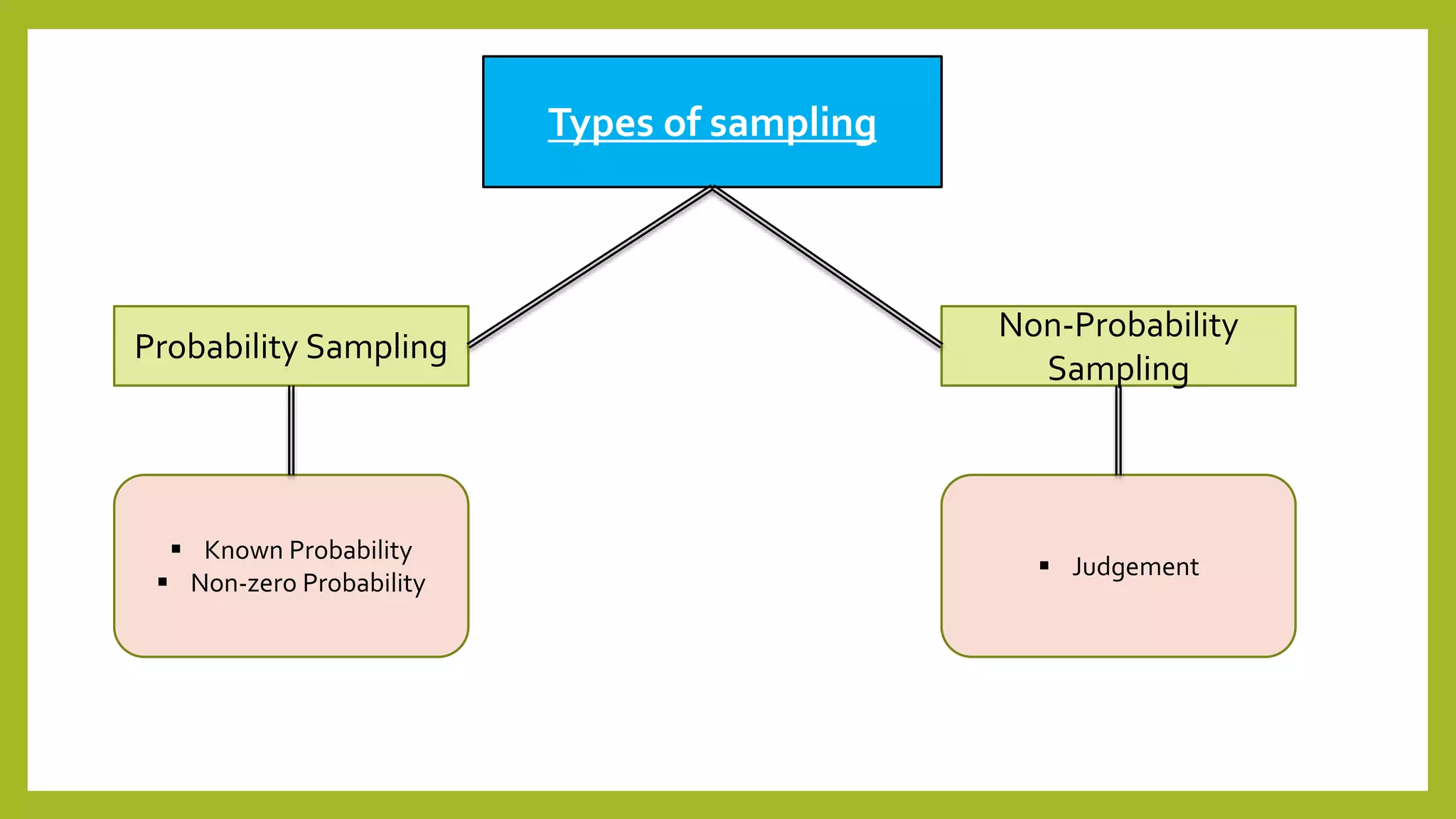 probability proportional to size.pptx.By Rc | PPTX
