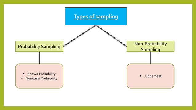 probability proportional to size.pptx.By Rc | PPTX | Science