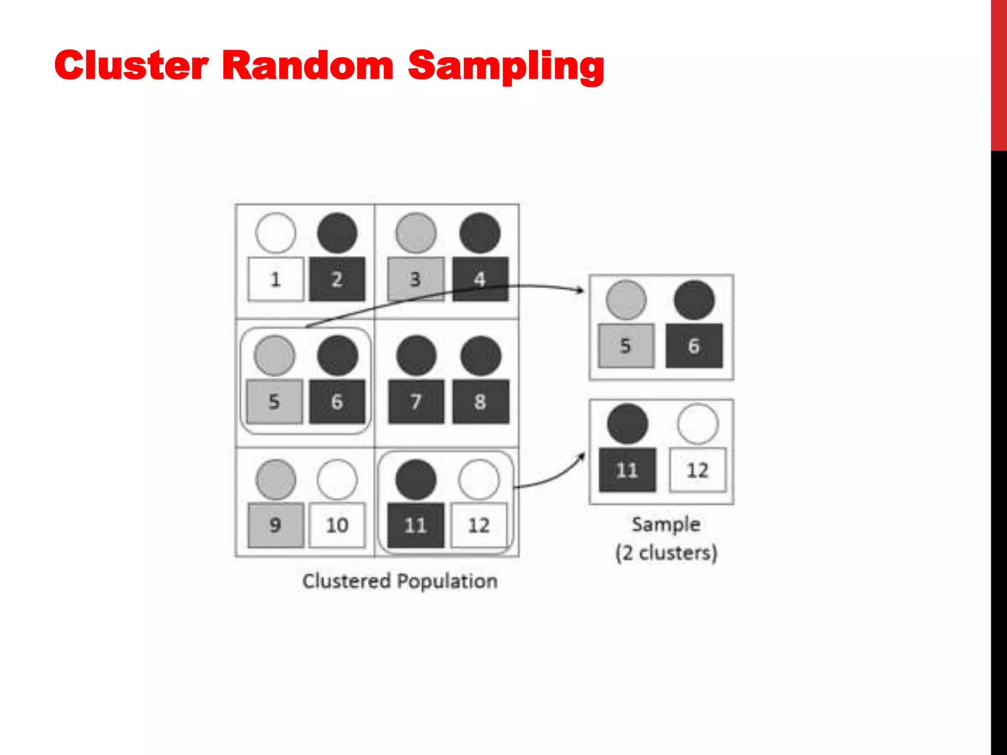 Probability sampling | PPTX