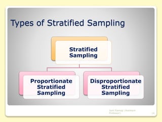 SAMPLE DESIGN, Probability sampling | PPTX