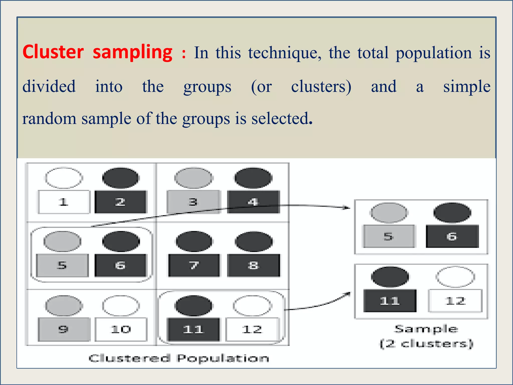 Methods of Probability sampling | PPTX