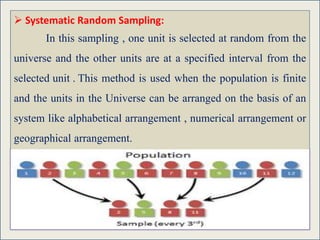 Methods of Probability sampling | PPTX