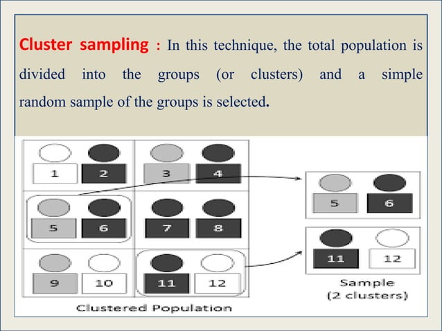 Methods of Probability sampling | PPT