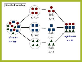 Probability sampling with known types | PPT