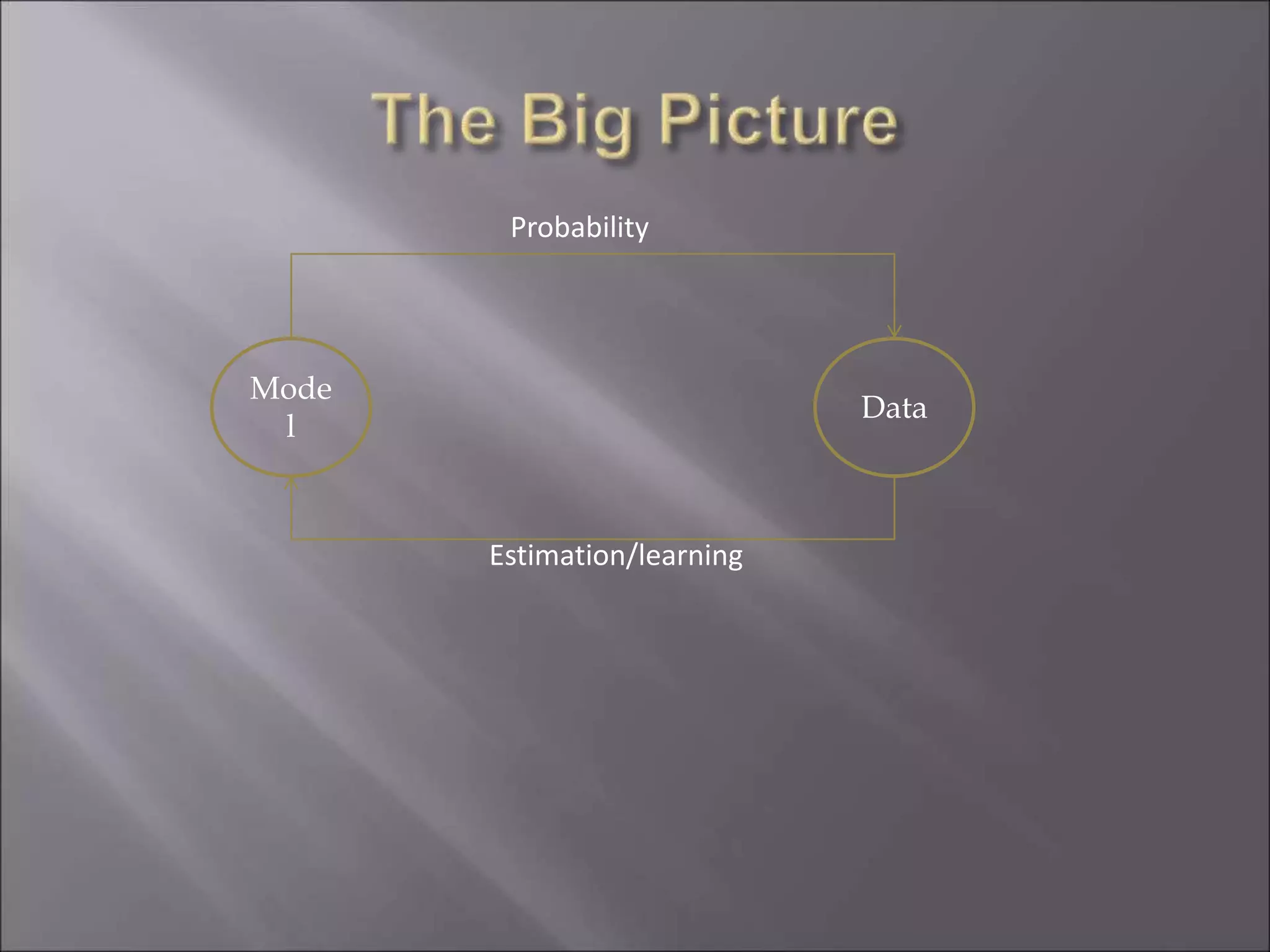 Probability statistics assignment help | PPT