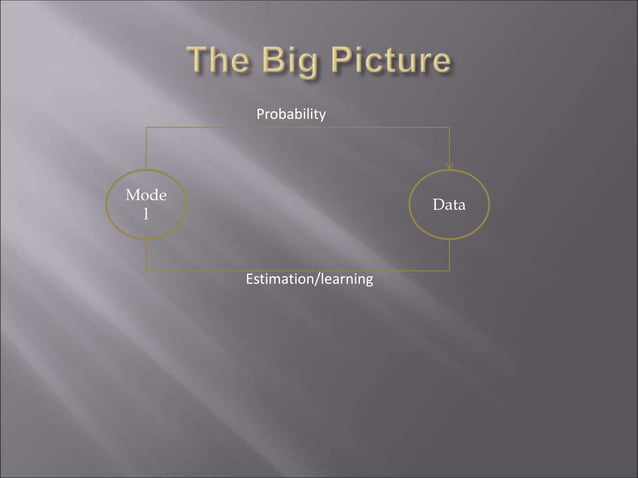 Probability statistics assignment help | PPT