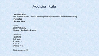 Comprehensive Overview of Fundamental Probability Theorems and ...