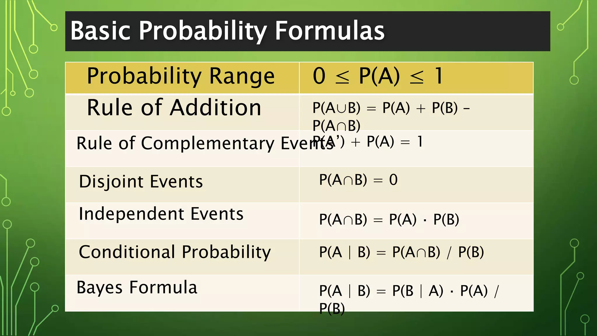 PROBABILITY THEORIES.pptx