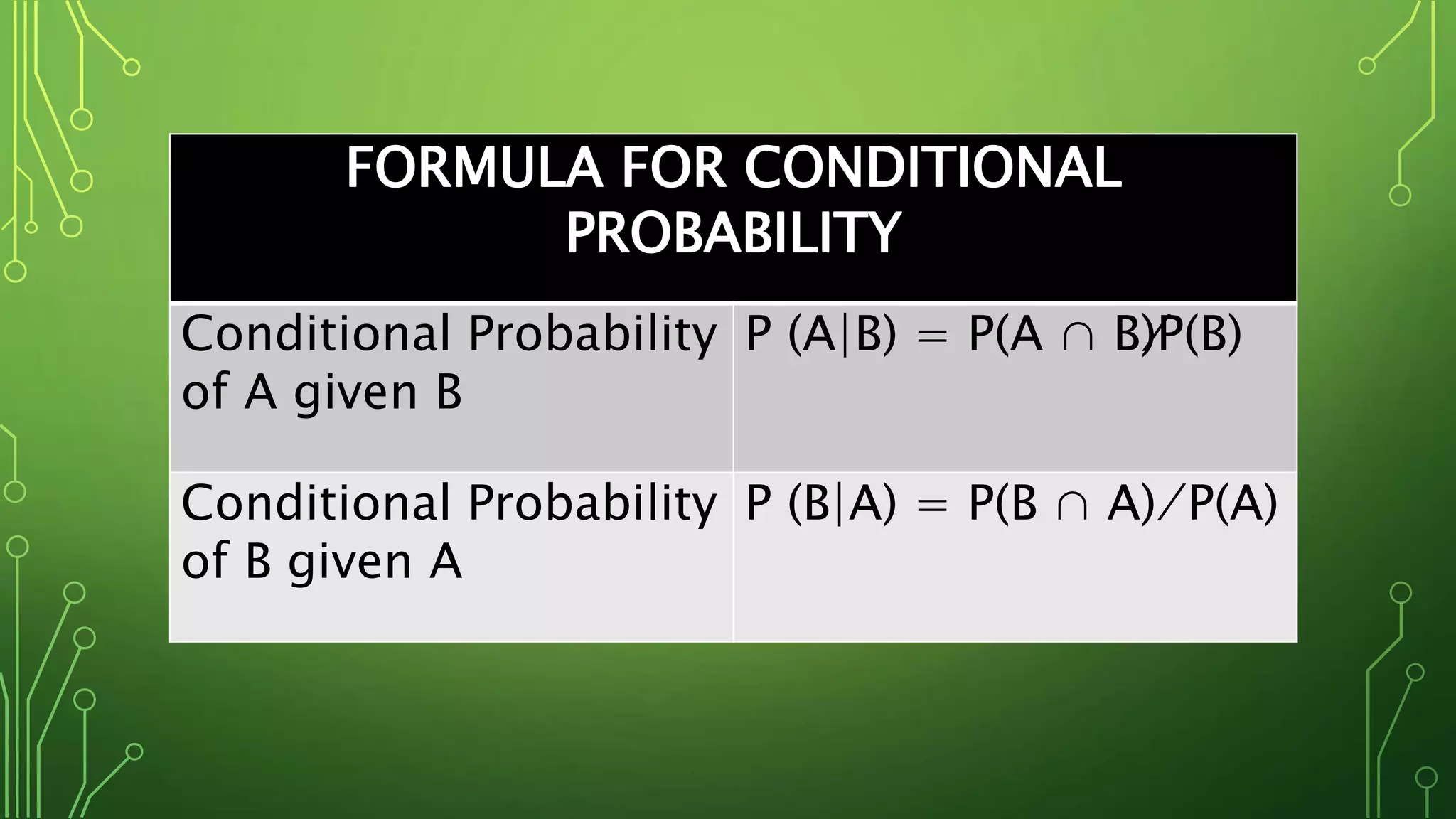 PROBABILITY THEORIES.pptx