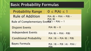 PROBABILITY THEORIES.pptx