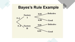 Probability theory.pptx