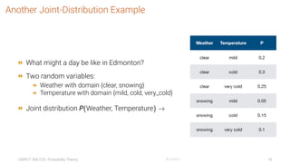 Probability Theory.pdf