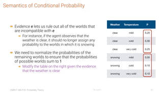 Probability Theory.pdf