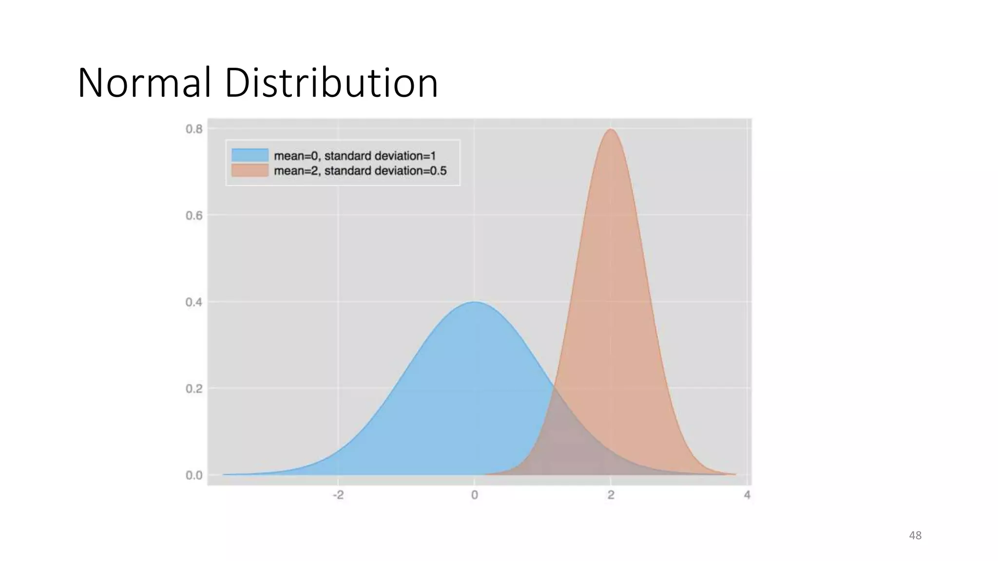 Probability Theory for Data Scientists | PPTX