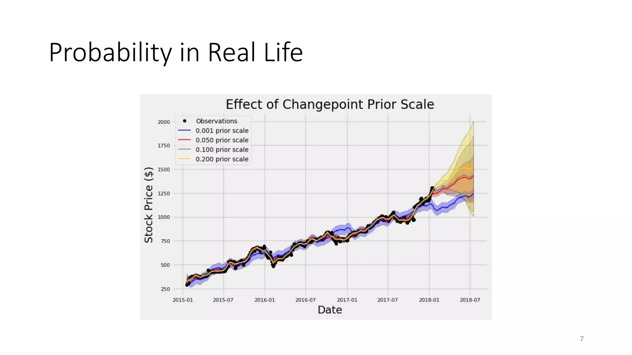 Probability Theory for Data Scientists | PPTX