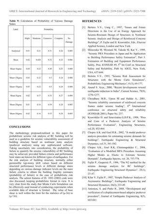 Probabilstic seismic risk evaluation of rc buildings | PDF